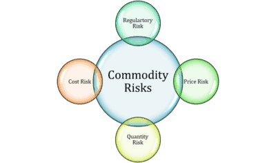 What is CTRM Software? - CTRM from ComFin