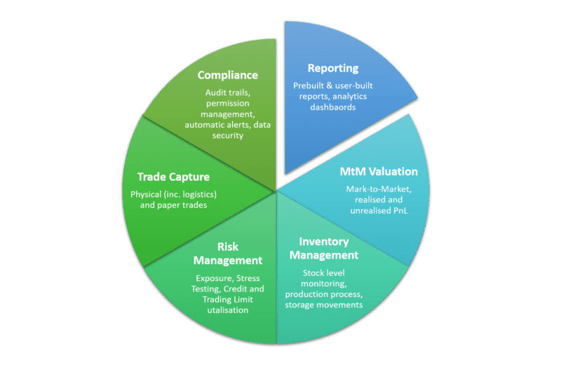 What is CTRM Software? - CTRM from ComFin