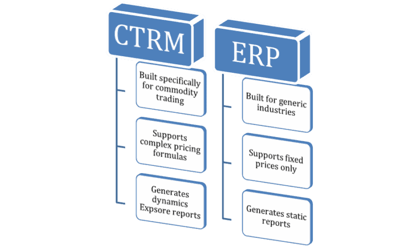 What Is Ctrm Software Ctrm From Comfin